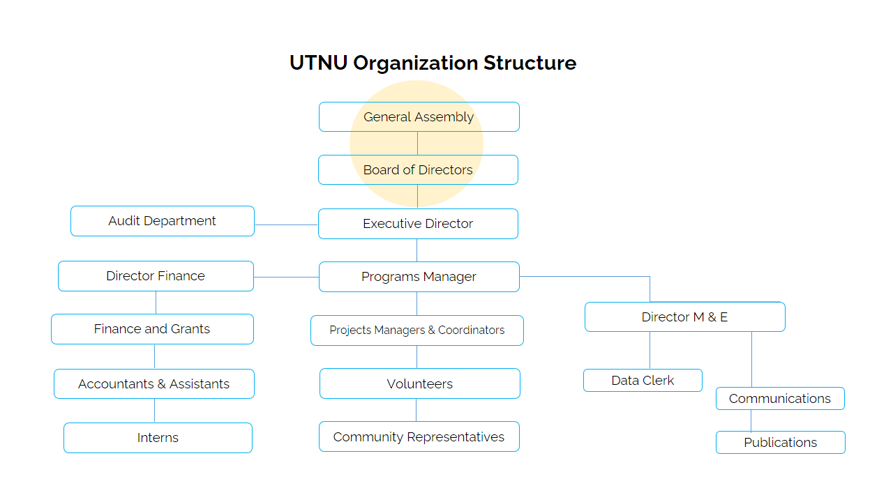 Governance – UTNU